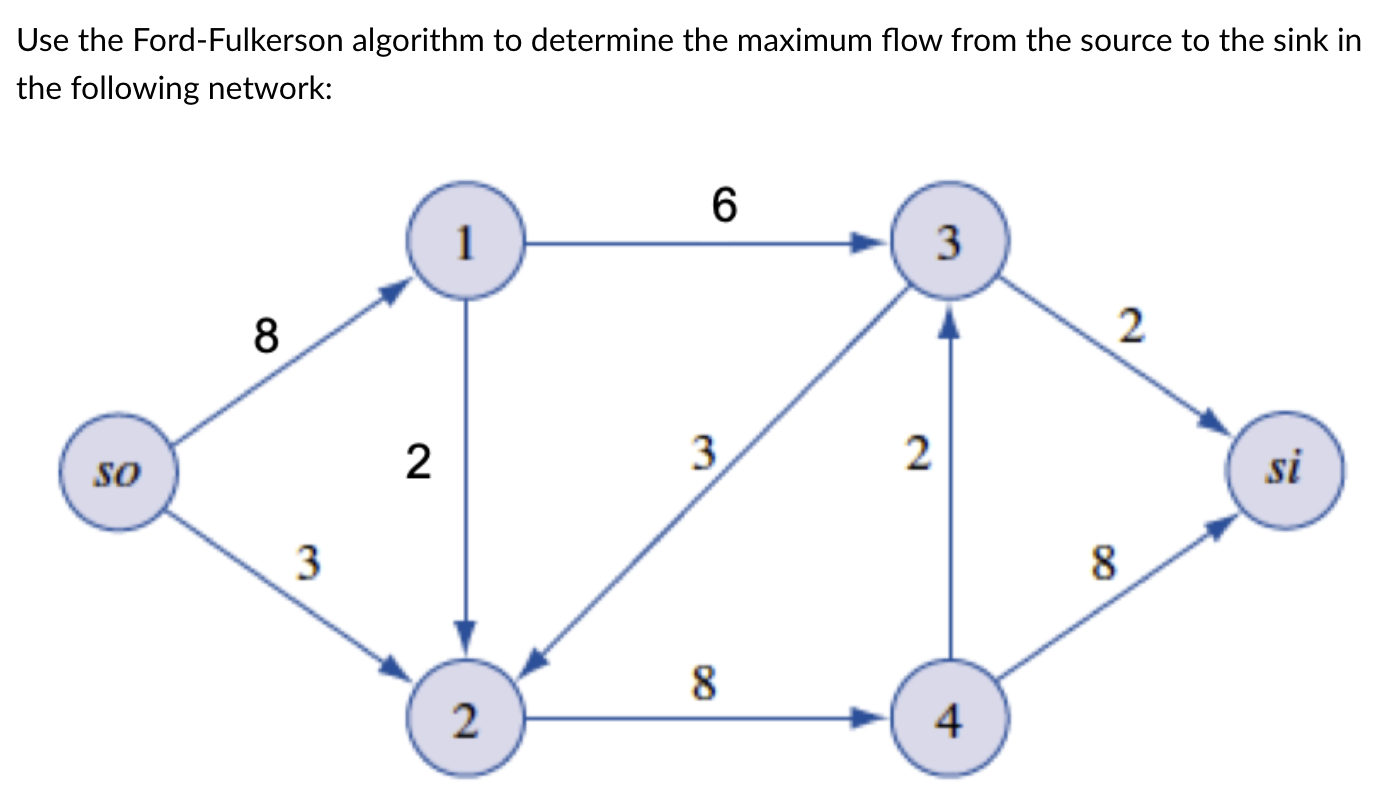 Solved Use the Ford-Fulkerson algorithm to determine the | Chegg.com