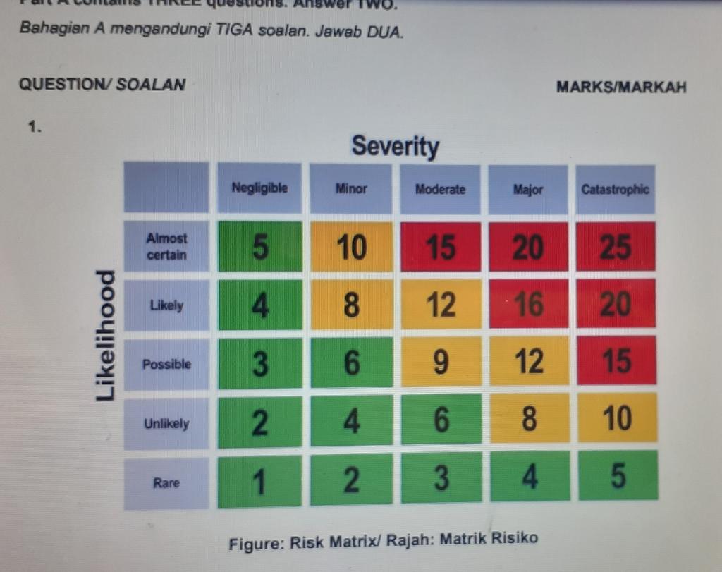 Solved Bahagian A mengandungi TIGA soalan. Jawab DUA. | Chegg.com Solved Bahagian A mengandungi TIGA soalan. Jawab DUA. | Chegg.com