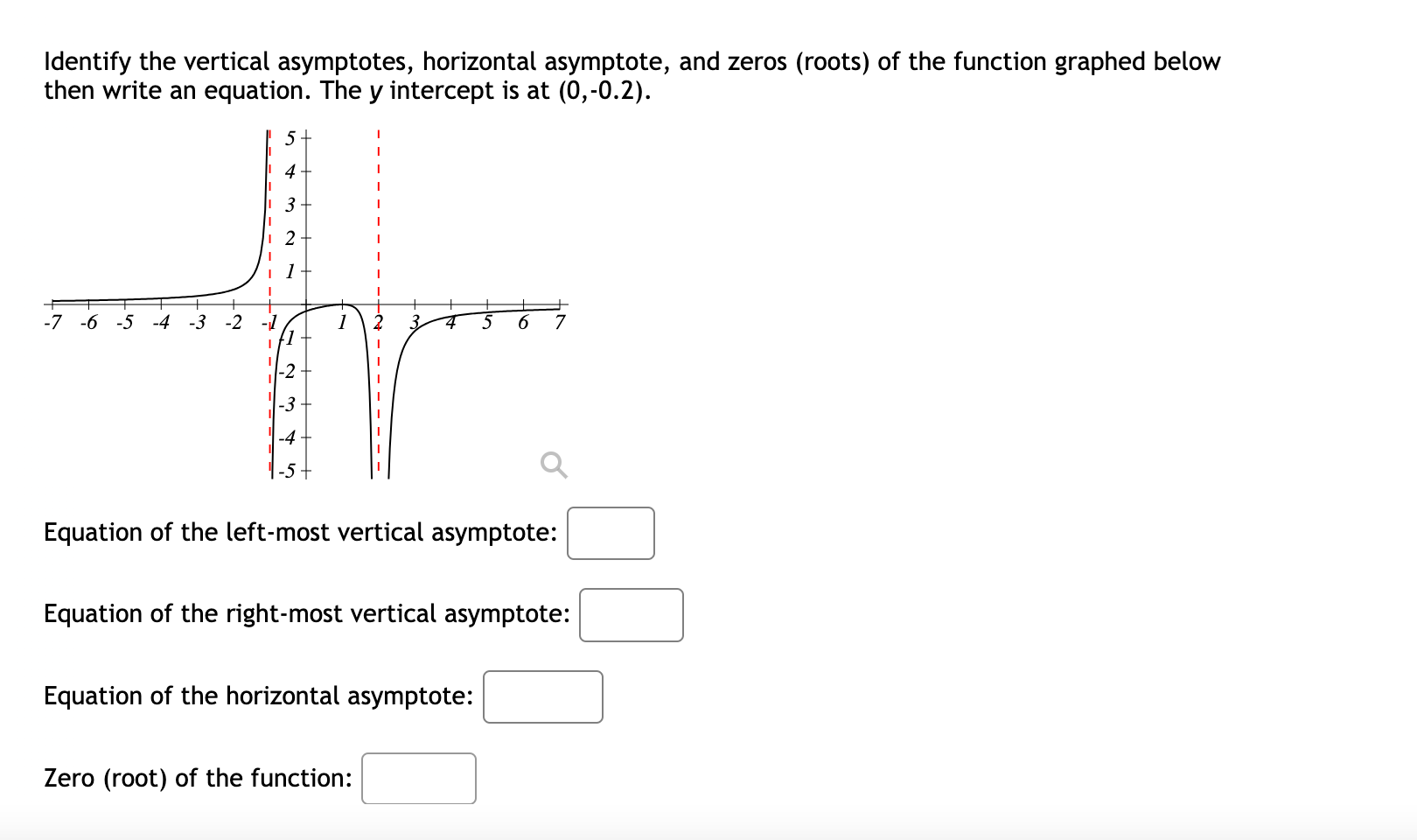 Solved Identify the vertical asymptotes, horizontal | Chegg.com