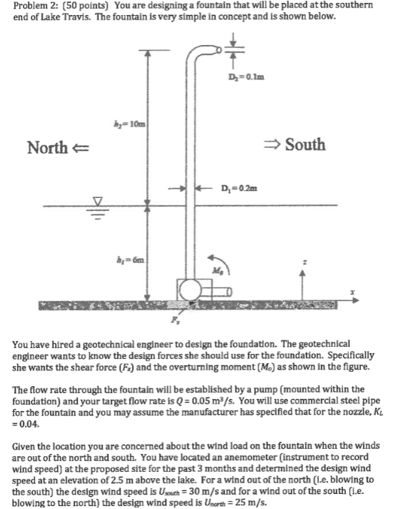 Solved Problem 2: (50 points) You are designing a fountain | Chegg.com