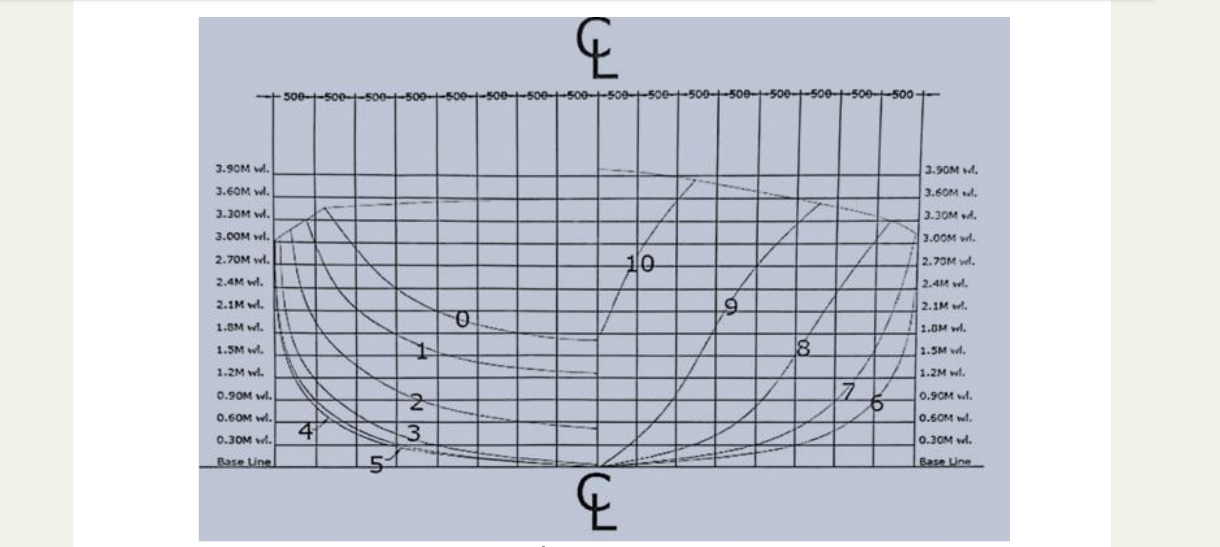 Solved As a Naval Architect, you have been tasked to design | Chegg.com