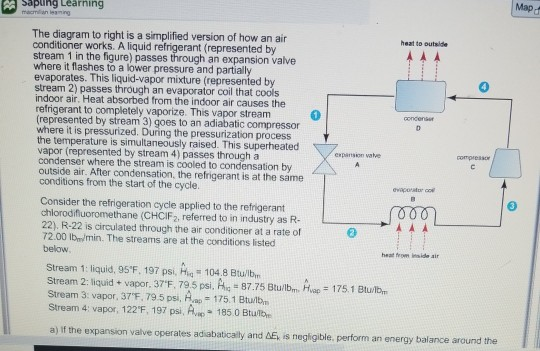 Solved Sapung Learning The diagram to right is a simplified | Chegg.com