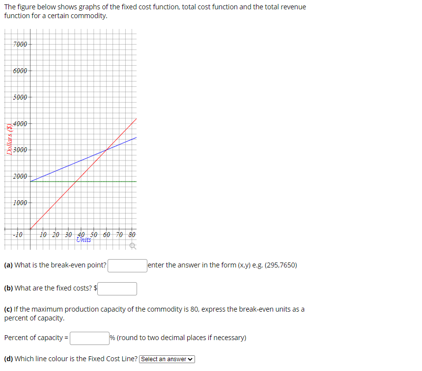 Solved The figure below shows graphs of the fixed cost | Chegg.com