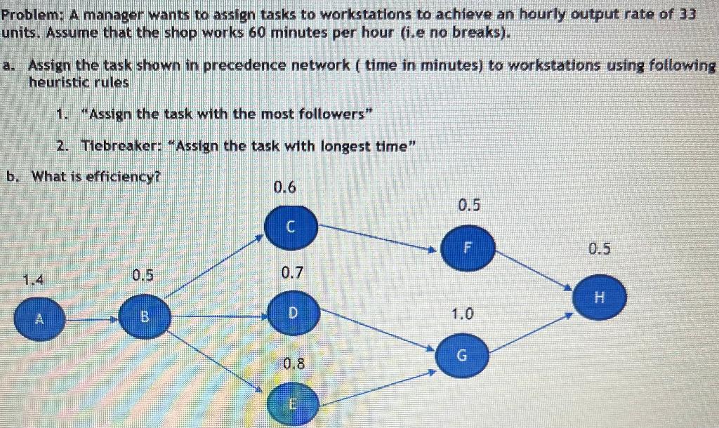 Solved Problem: A manager wants to assign tasks to | Chegg.com