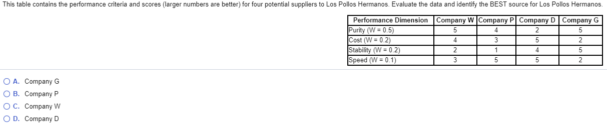 Solved This table contains the performance criteria and | Chegg.com