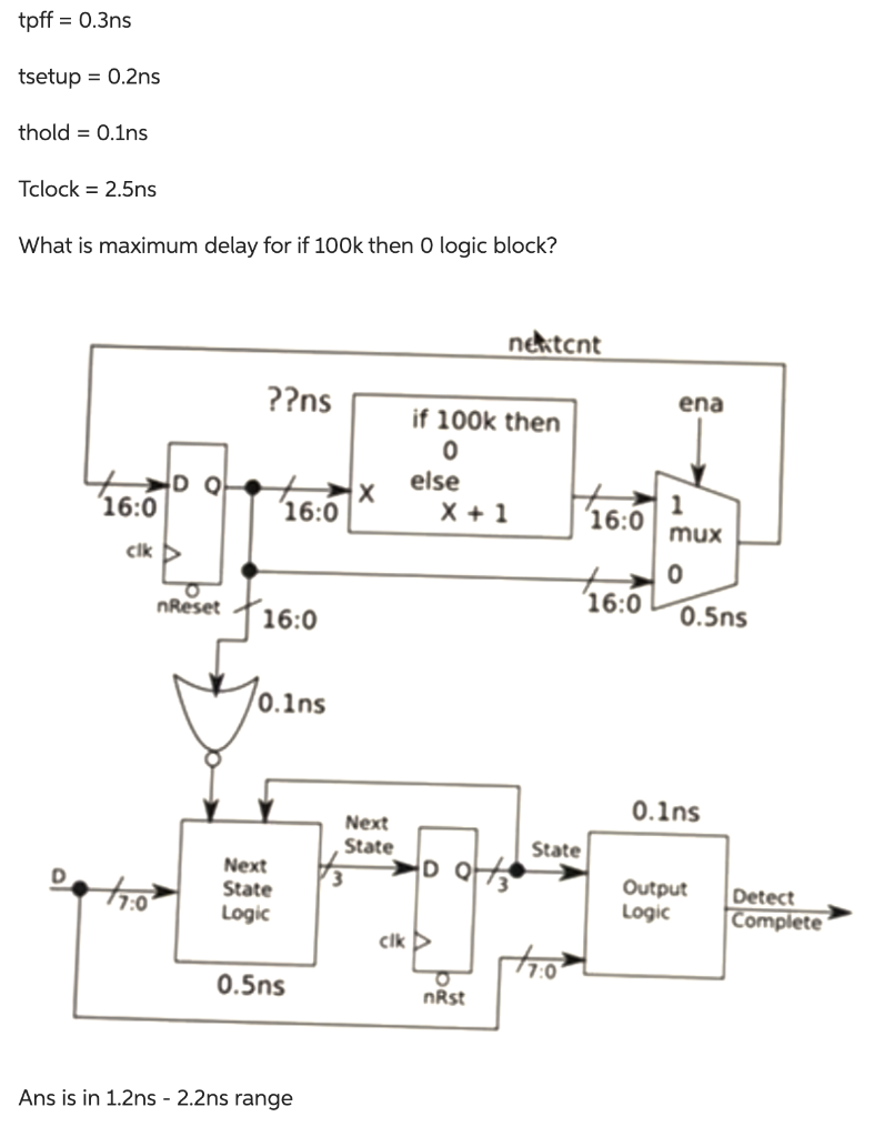 Solved tpff =0.3 ns tsetup =0.2 ns thold =0.1 ns Tclock =2.5 | Chegg.com
