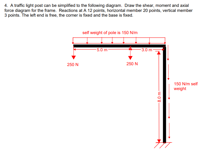 Solved 4. A traffic light post can be simplified to the | Chegg.com