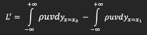 A NACA 2410 airfoil at an angle of attack, α of 10 | Chegg.com