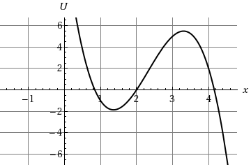 Solved The potential energy function for a system of | Chegg.com