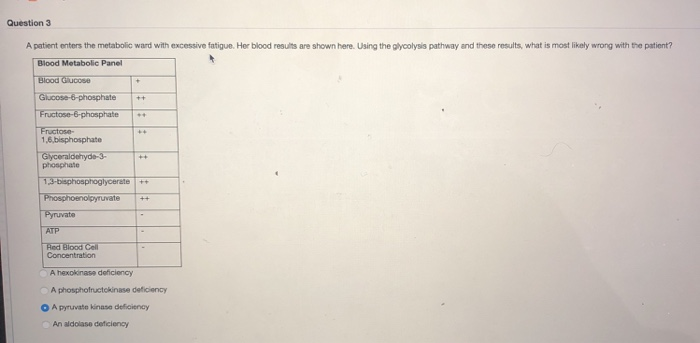 Solved Question 3 A patient enters the metabolic ward with | Chegg.com