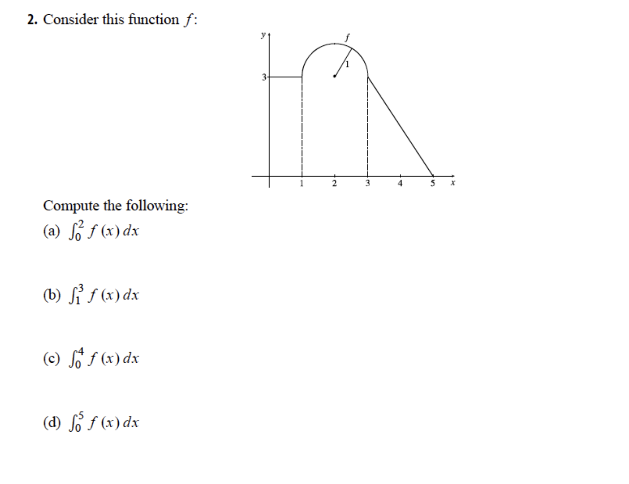 Solved 2. Consider this function f : Compute the following: | Chegg.com