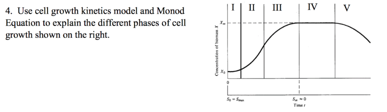 Solved III IV V 4. Use cell growth kinetics model and Monod | Chegg.com