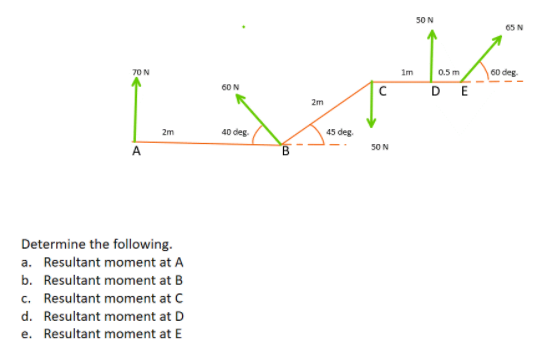 Solved SON 608 60 asm DE 2m 40 deg 45 deg A Determine the | Chegg.com