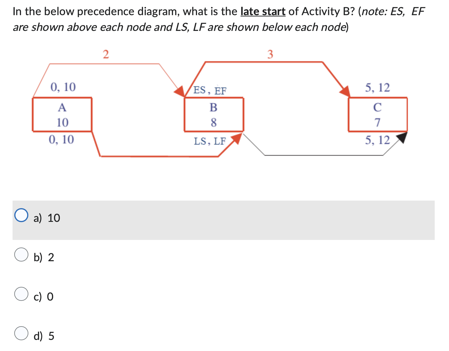 Solved In the below precedence diagram, what is the late | Chegg.com