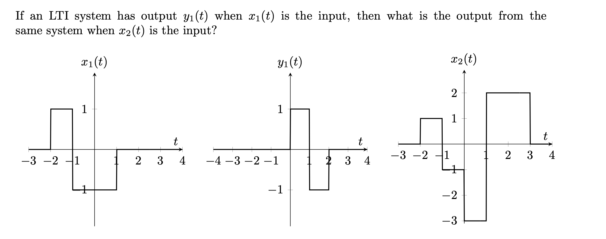 Solved If an LTI system has output y1(t) when x1(t) is the | Chegg.com