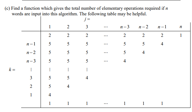 Solved 2. The following algorithm takes as its input the | Chegg.com