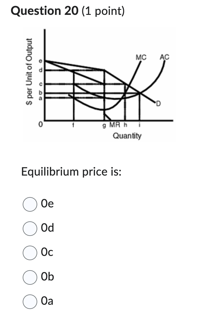 Solved Question 20 (1 ﻿point)Equilibrium price is:OeOdOcObOa | Chegg.com