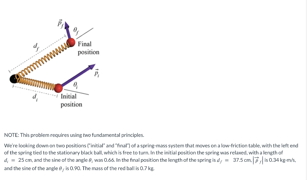 Solved NOTE: This problem requires using two fundamental | Chegg.com