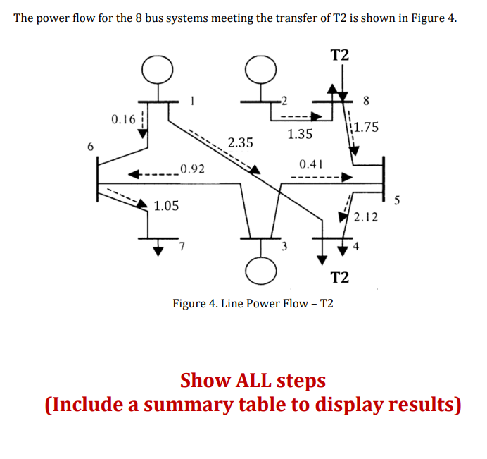 Solved Problem 1: An 8-bus system, with three generators and | Chegg.com