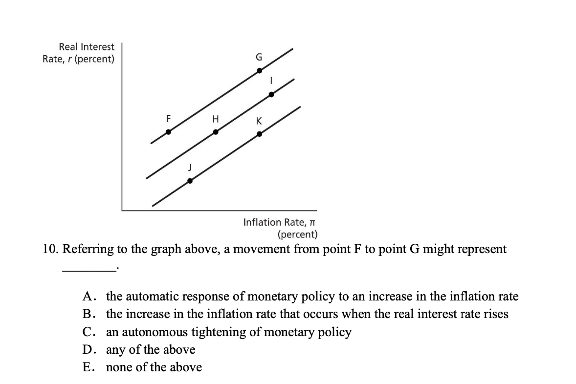 Solved Real Interest Rate, r (percent) Intiation кate, π | Chegg.com