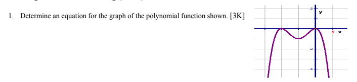Solved 1. Determine an equation for the graph of the | Chegg.com