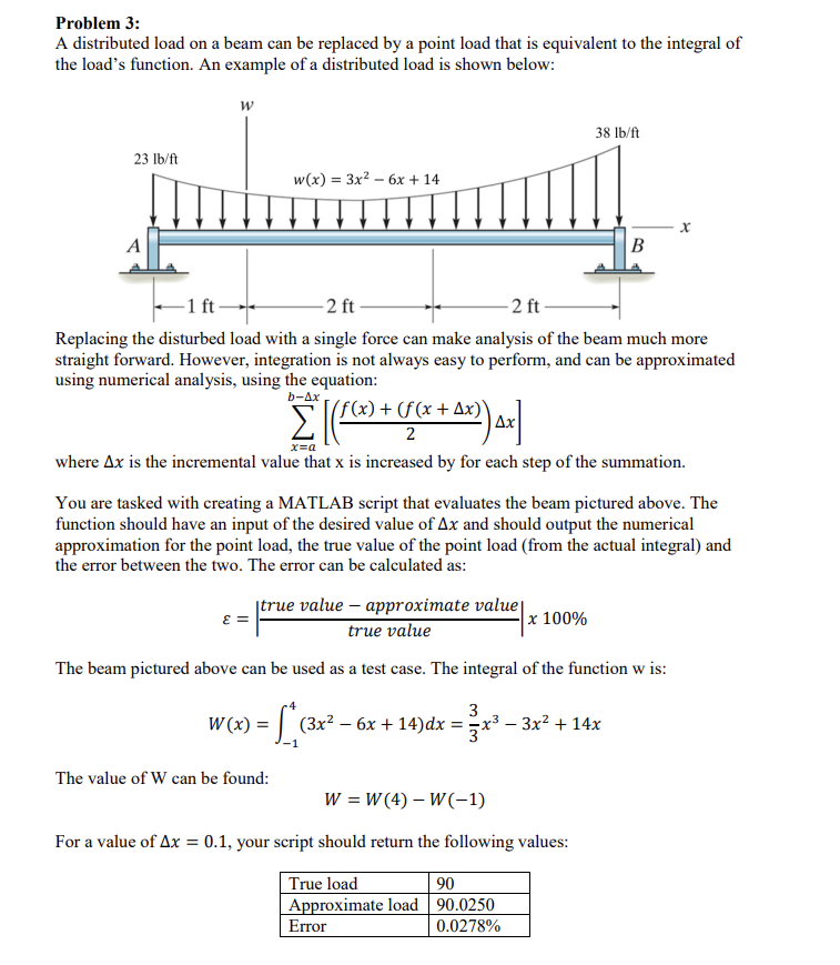 Solved Problem 3: A distributed load on a beam can be | Chegg.com