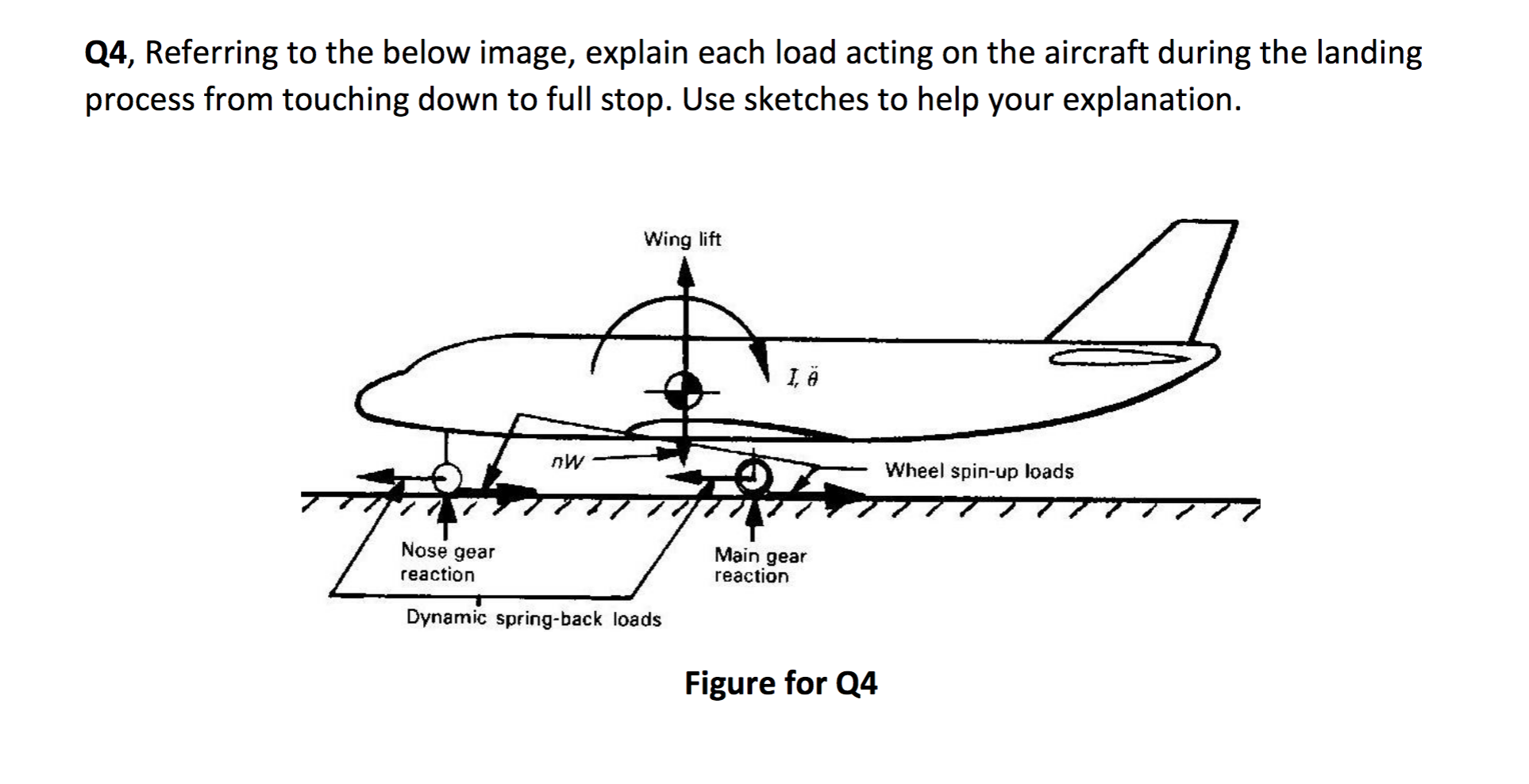 Solved Q4, Referring to the below image, explain each load | Chegg.com
