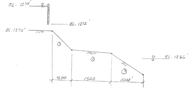 Solved slope segment 1: 0.01 slope segment2: 0.0004 slope | Chegg.com