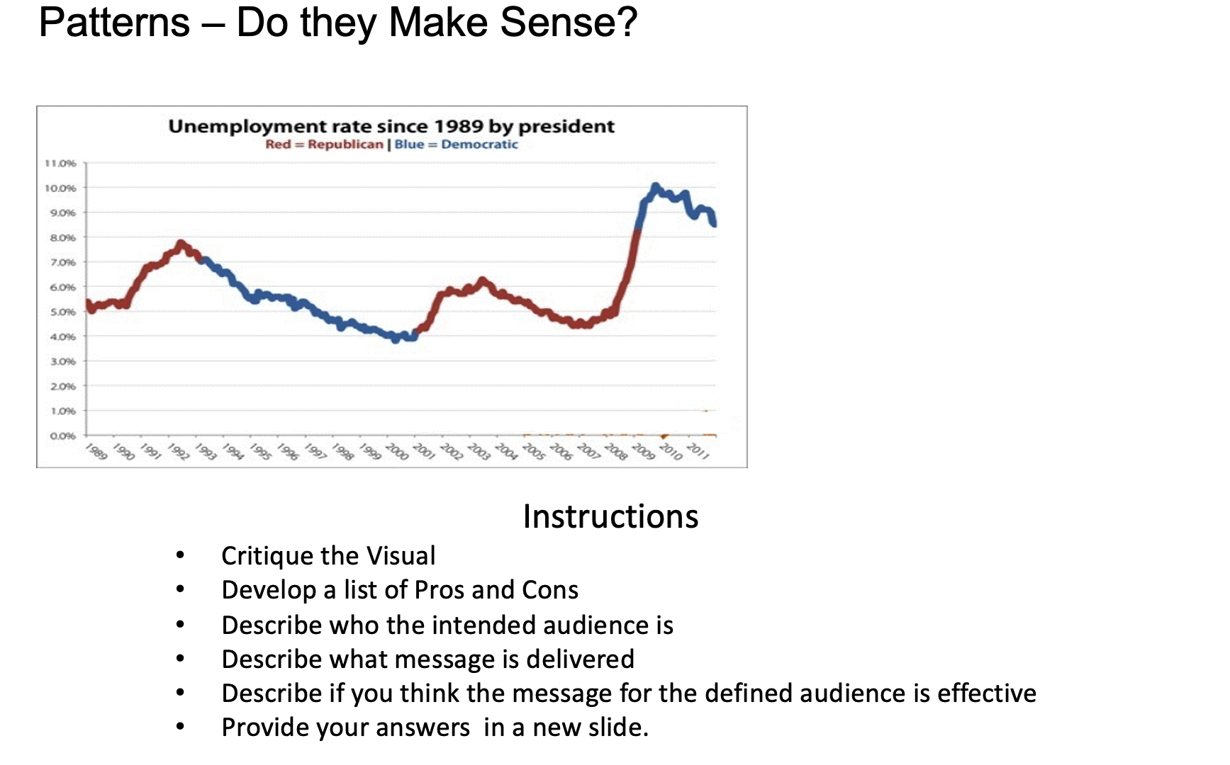 Solved Patterns - Do they Make Sense? Instructions - | Chegg.com