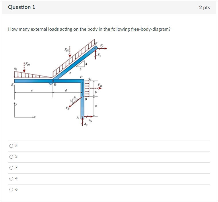 Solved Question 1 2 pts How many external loads acting on | Chegg.com