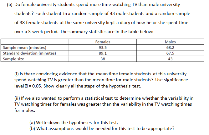 Solved (b) Do female university students spend more time | Chegg.com