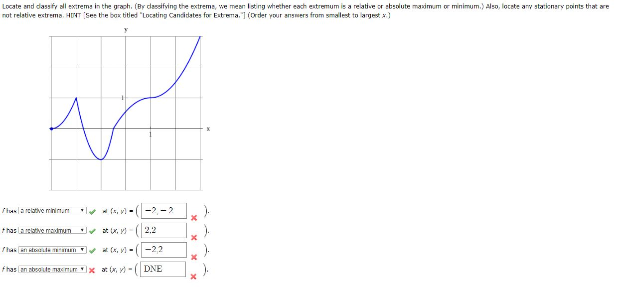Solved Locate and classify all extrema in the graph. (By | Chegg.com