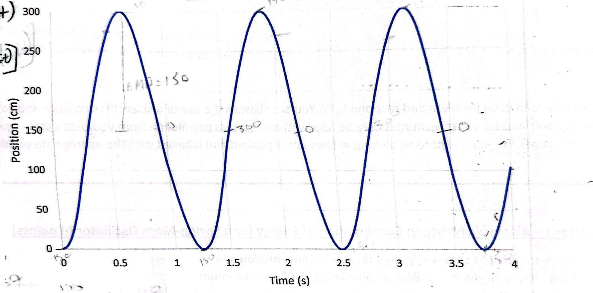 Solved This graph shows the vertical position of a | Chegg.com