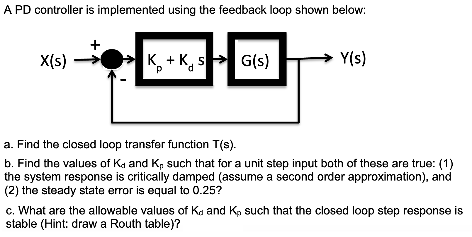 A PD controller is implemented using the feedback | Chegg.com