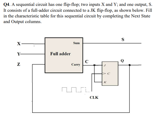 Solved Q4. A sequential circuit has one flip-flop; two | Chegg.com