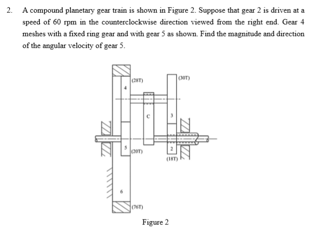 Solved 2. A compound planetary gear train is shown in Figure | Chegg.com