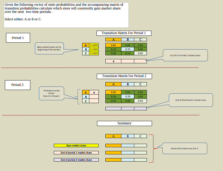 Given the following vector of state probabilities and | Chegg.com