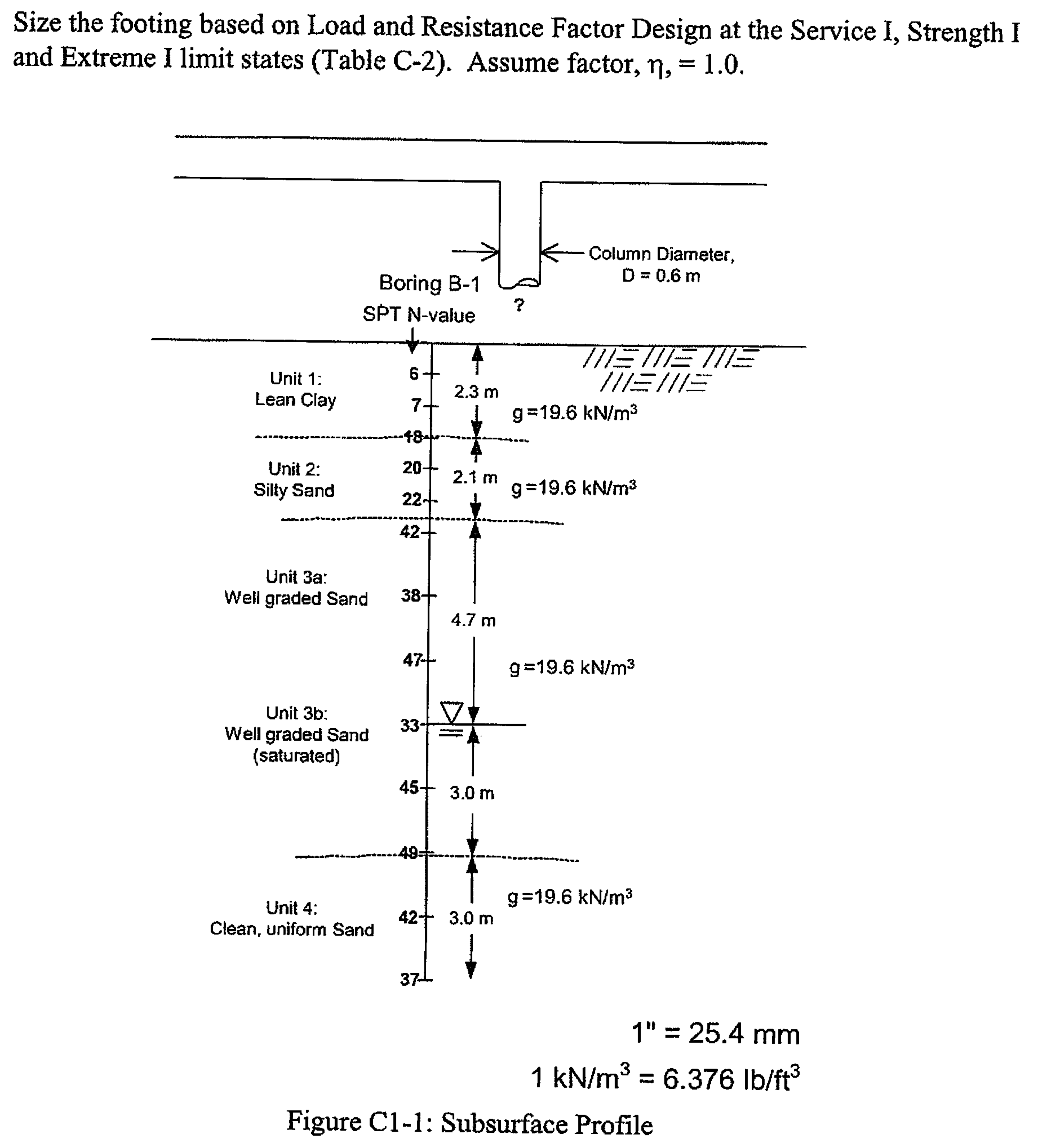 Solved A shallow bridge foundation failure has occurred, on | Chegg.com