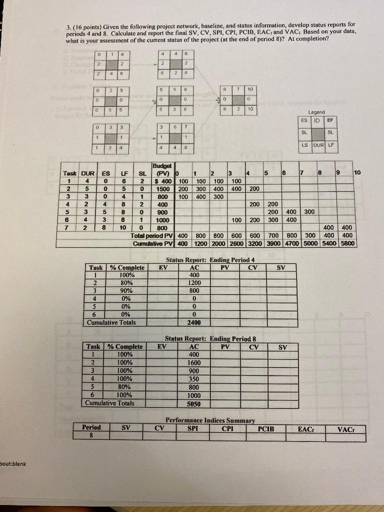 Solved 3. (16 points) Given the following project network, | Chegg.com