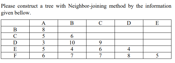 Solved Please construct a tree with Neighbor-joining method | Chegg.com
