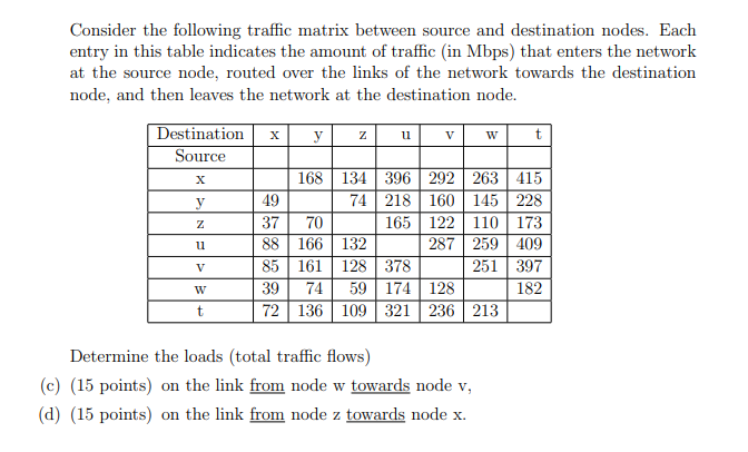 Solved Consider the following traffic matrix between source | Chegg.com