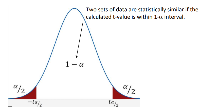 Solved Two sets of samples for length are taken from a | Chegg.com