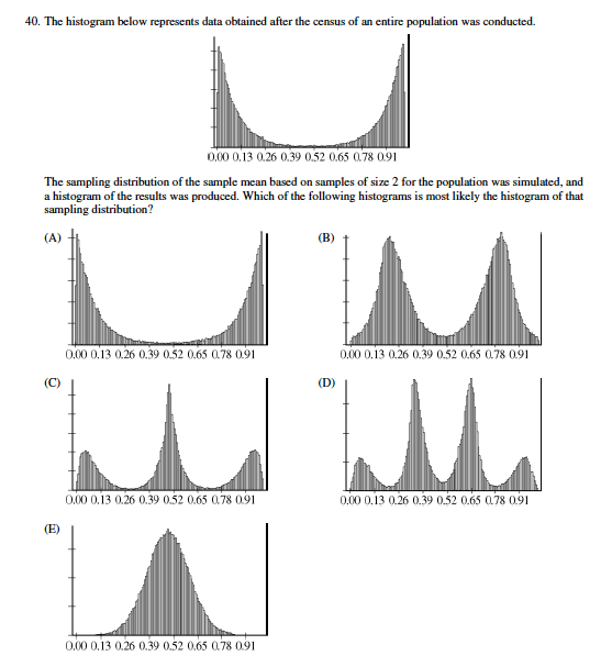 Solved 40. The histogram below represents data obtained | Chegg.com