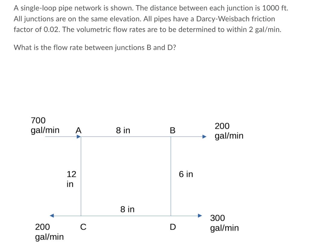 Solved A single-loop pipe network is shown. The distance | Chegg.com