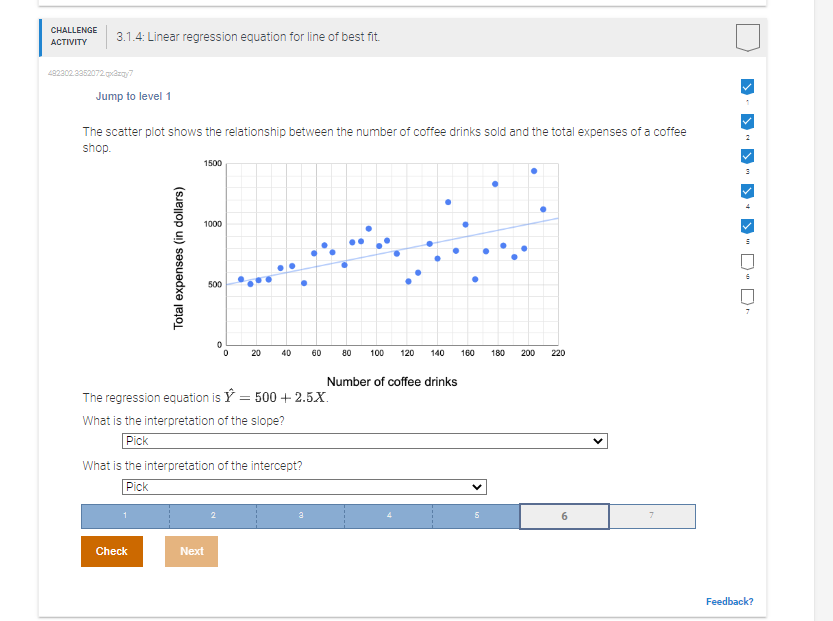 Solved The scatter plot shows the relationship between the | Chegg.com