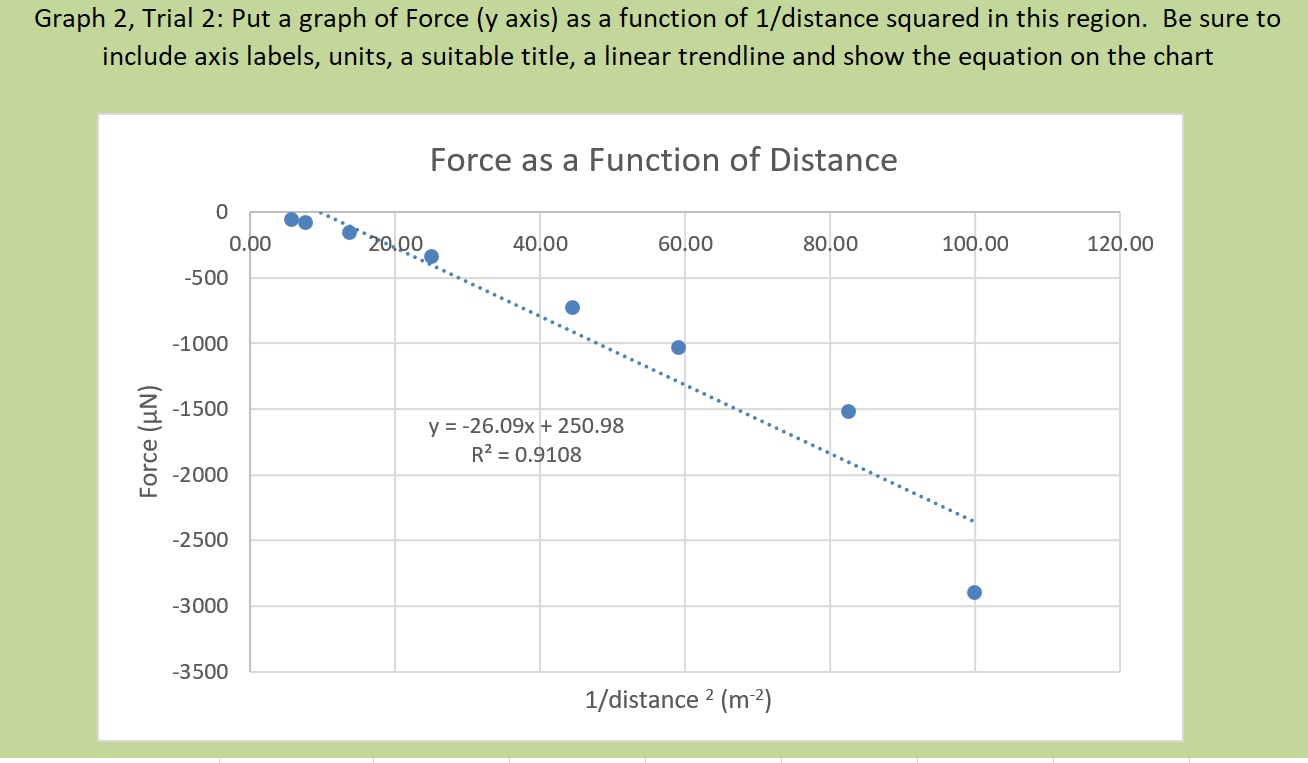 Solved Uncertainty in Force 250 UN + 2 uN Separation (m) | Chegg.com