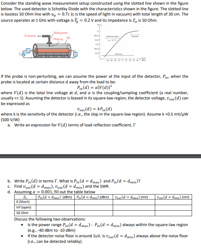 Consider the standing wave measurement setup | Chegg.com