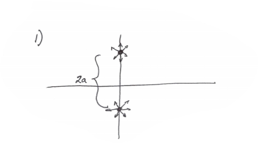 Solved Line sources of equal strength q/2n = Ua, where U is | Chegg.com