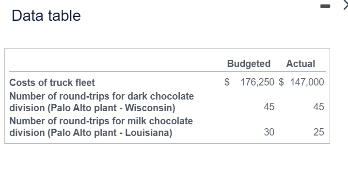 1. Using the dual-rate method, what are the costs | Chegg.com