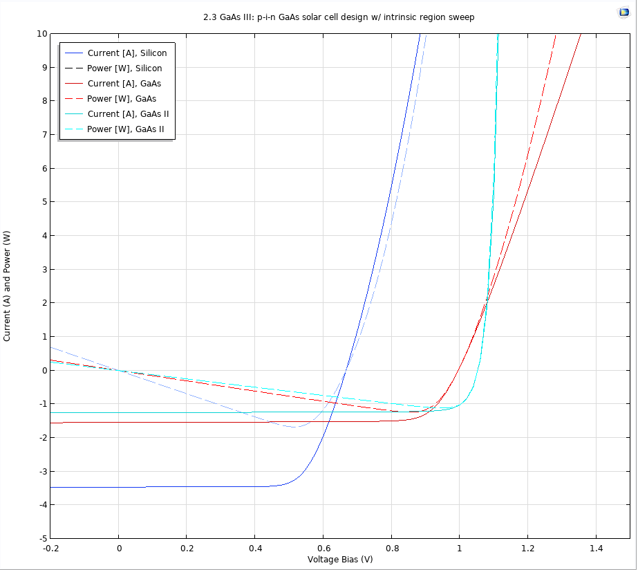 Solved Looking at your I-V and Power Plot from 2.3, 1. | Chegg.com